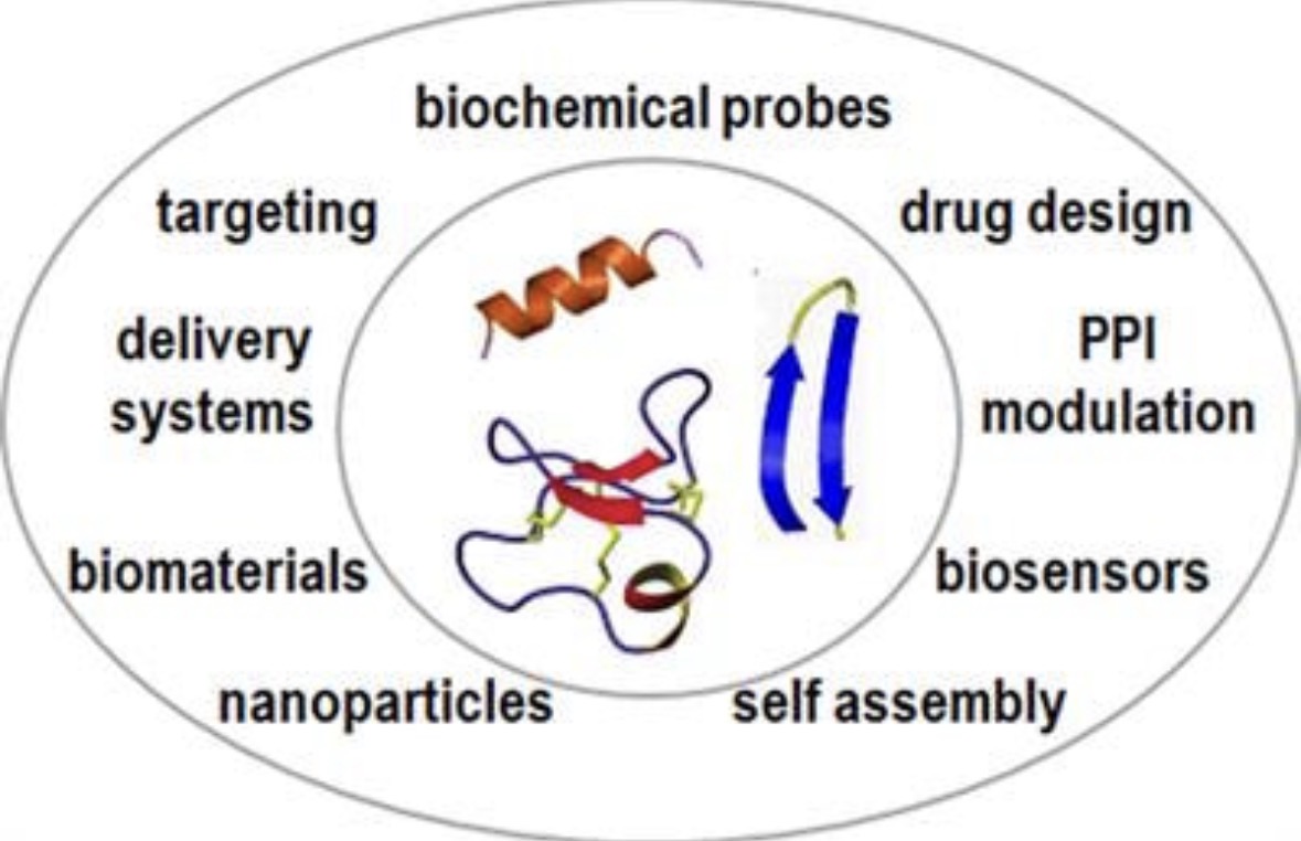 GHK-Cu (Copper Tripeptide): Regeneration, Gene Regulation & New ...